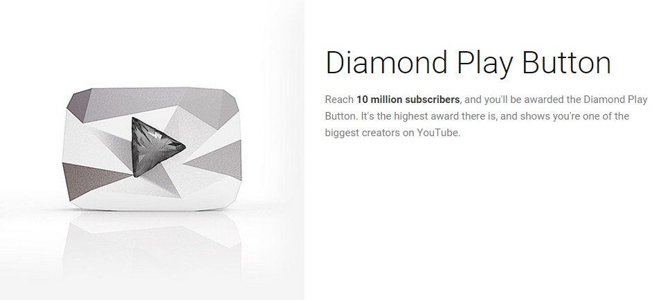 YouTube Play Button - Complete Guide to Top 5 YouTube Creator Awards